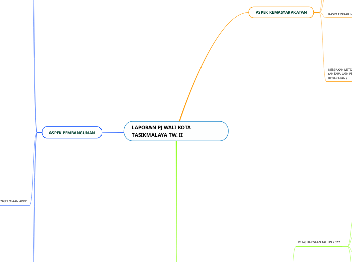 LAPORAN PJ WALI KOTA TASIKMALAYA TW. II - Mind Map